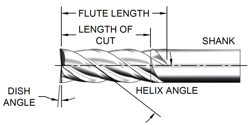 End Mills ToolNotes